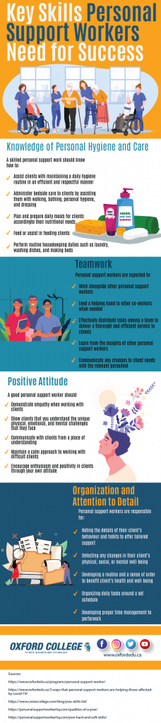 [Infographic] Key Skills Personal Support Workers Need for Success ...