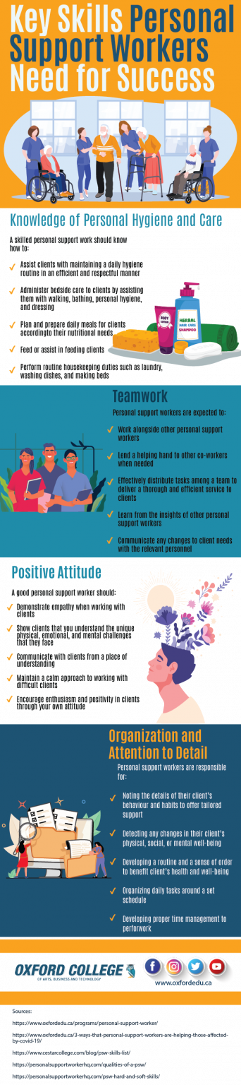 [Infographic] Key Skills Personal Support Workers Need for Success ...