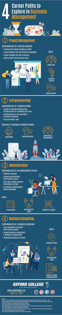 [Infographic] 4 Career Paths to Explore in Business Management - Oxford ...